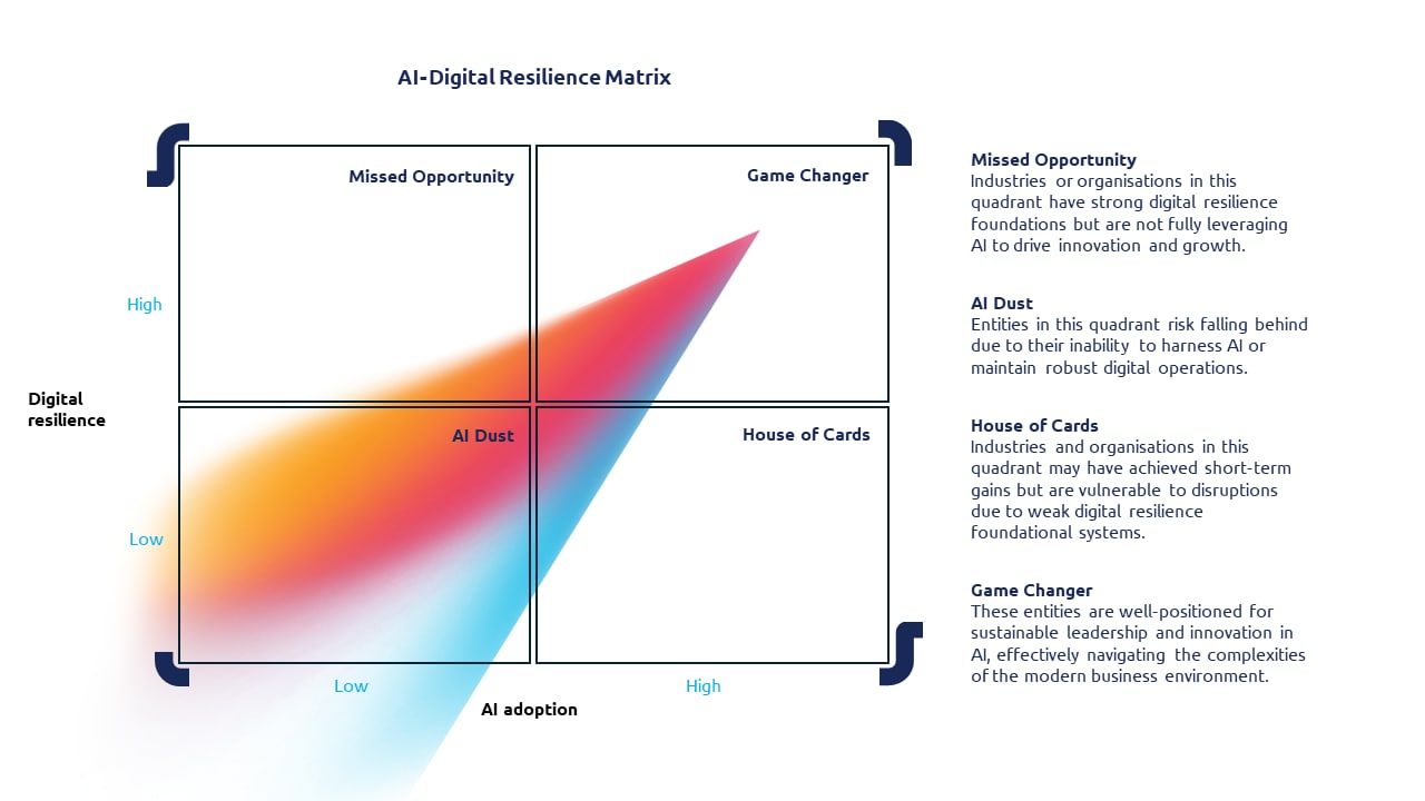 NCS unveils innovative suite of AI and digital resilience solutions critical to successful AI ...